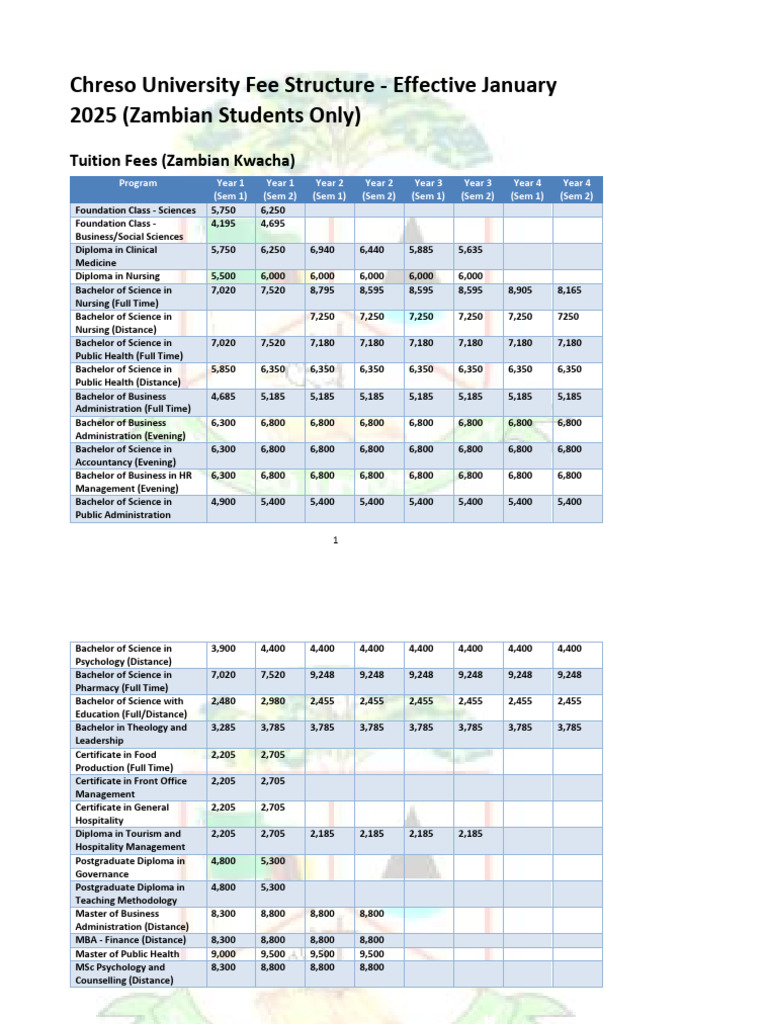 Chreso University 2025 Fee Structure | PDF