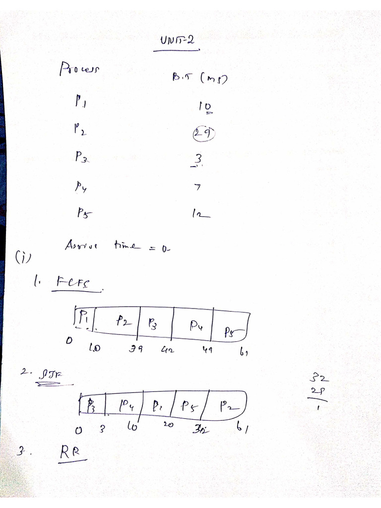 Unit 2 | PDF
