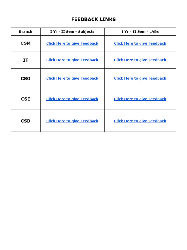 CSE Allied - I Yr - II Sem - Feedback Links | PDF