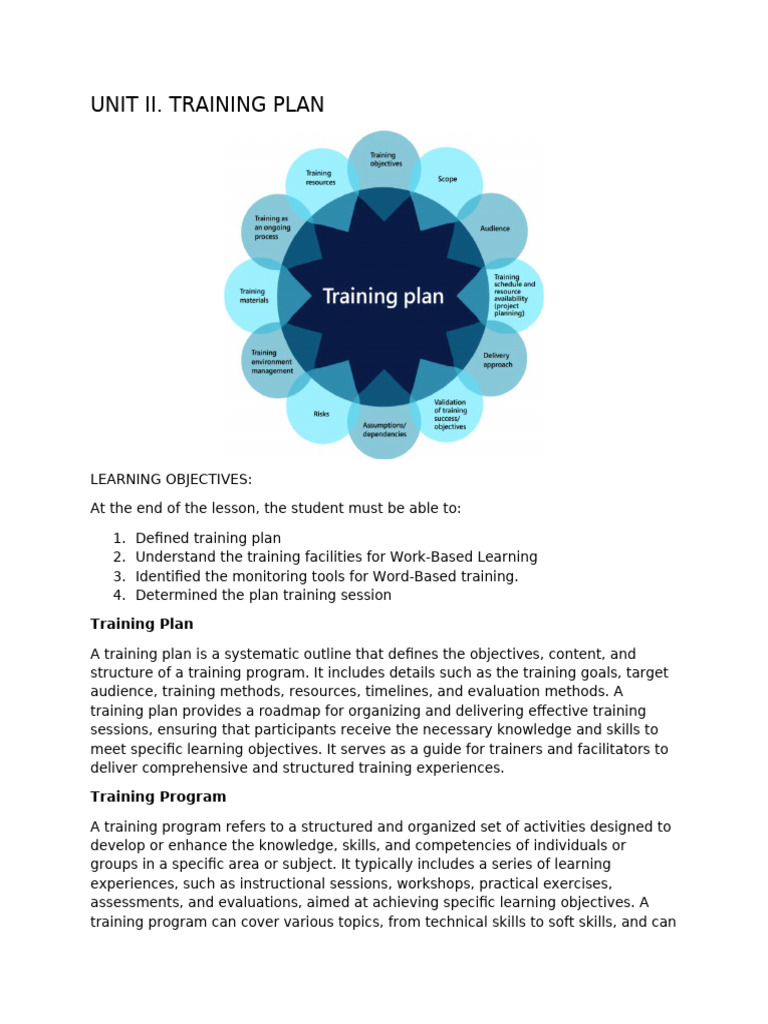 Unit II Training Session Plan | PDF | Learning | Educational Assessment