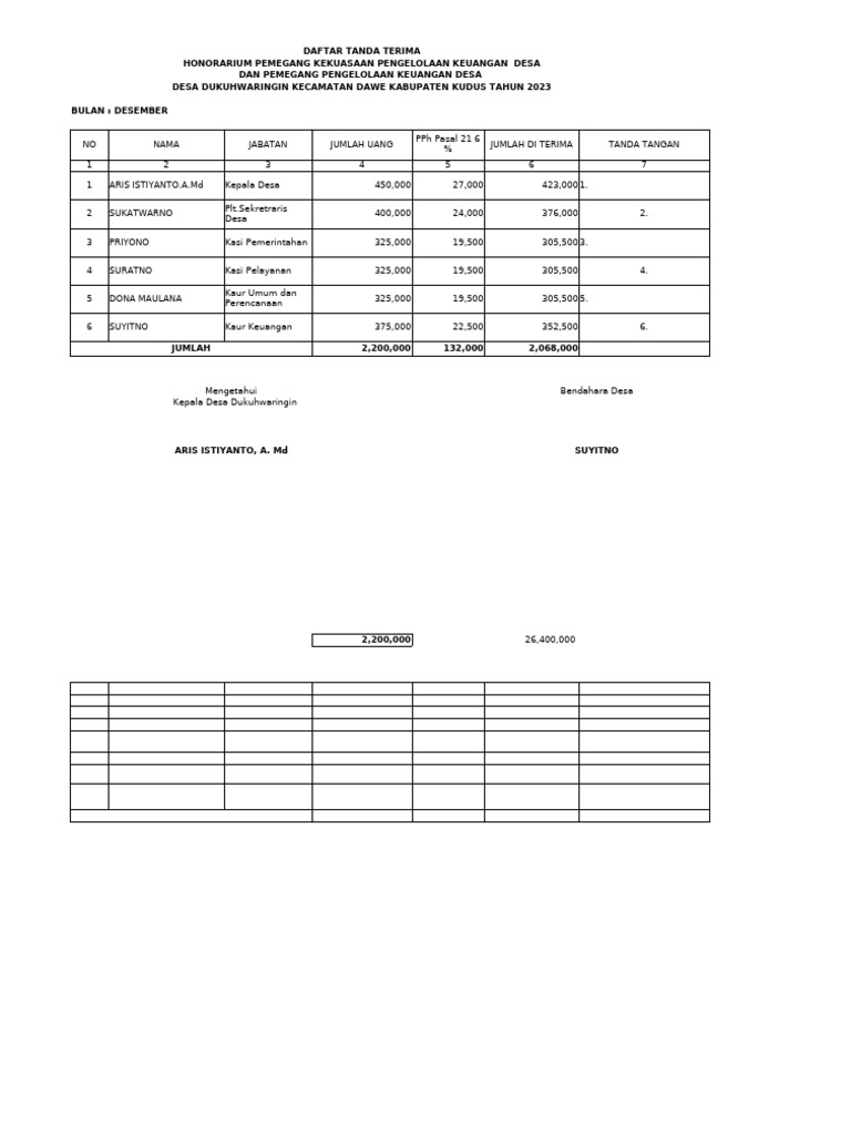 Daftar Tanda Terima Honor Desa 2023 | PDF