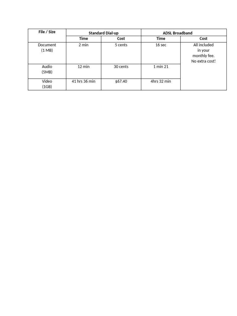 Practice 3 | PDF
