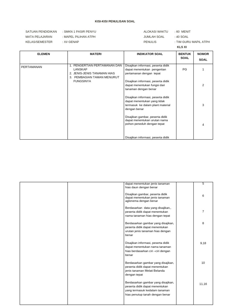 Kisi-Kisi Soal Mapel Pilihan Kls Xi Atph Genap 2024-2025 | PDF