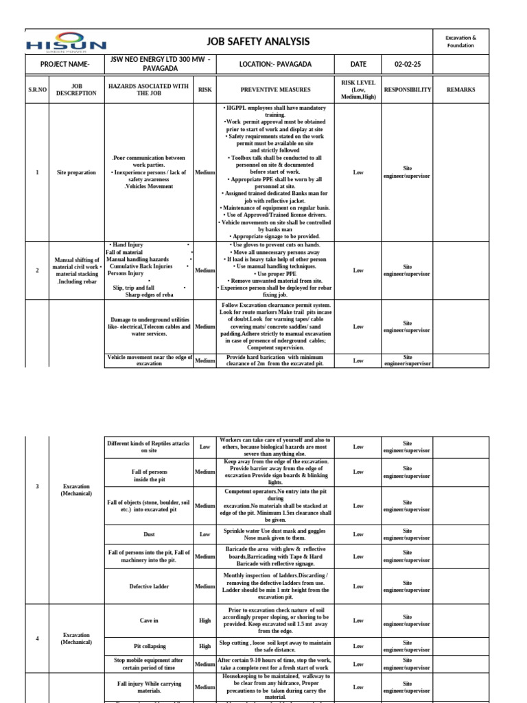 Hisun Job Safety Analysis | PDF | Personal Protective Equipment | Safety