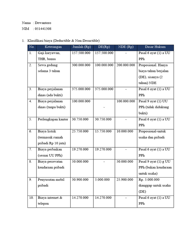 Dewantoro_Lab Pajak_P4 | PDF