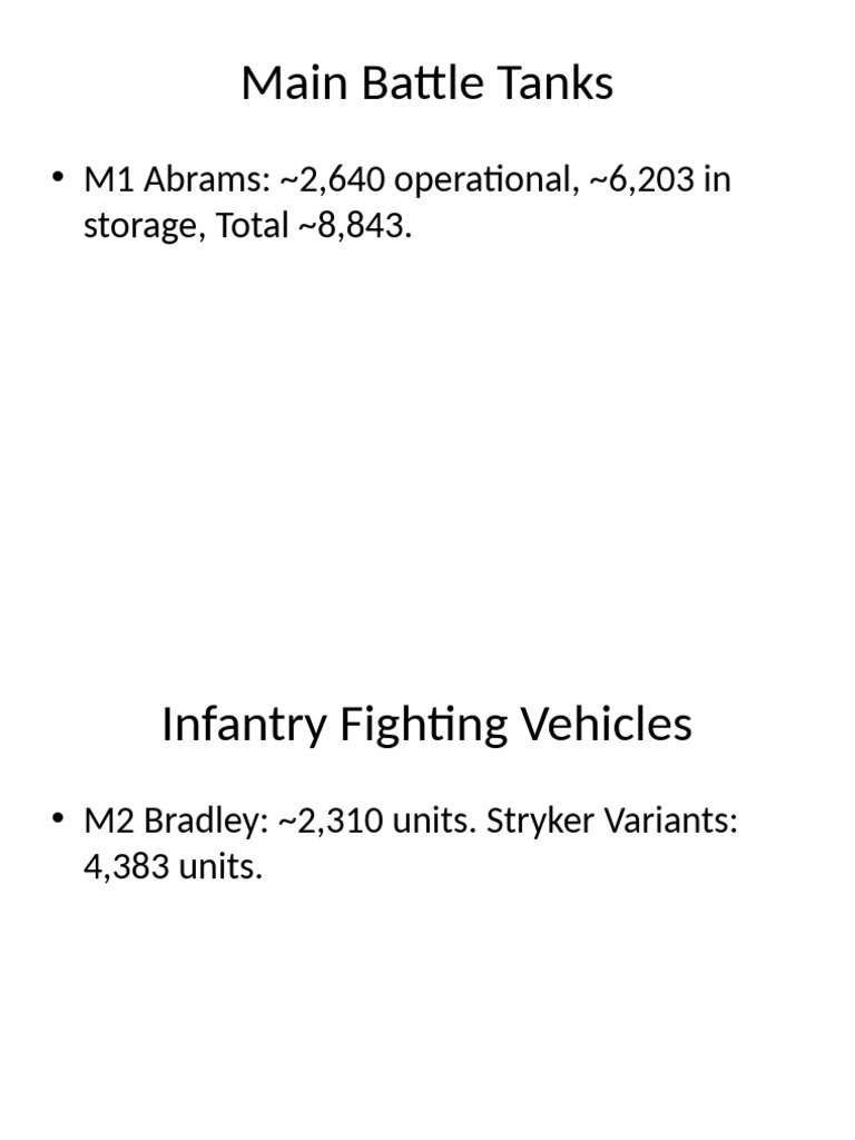 US Military Inventory 2025 Presentation | PDF