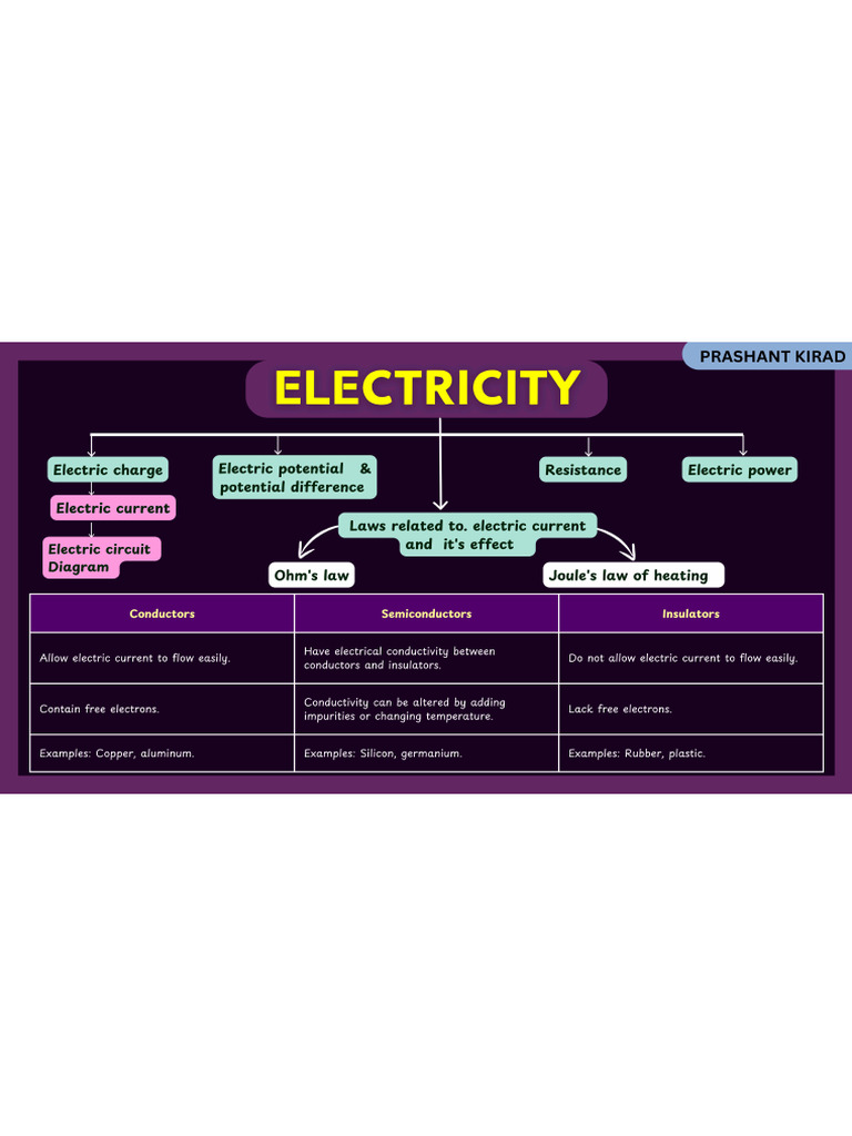 Electricity | PDF