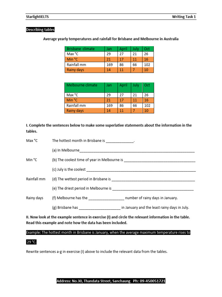 Starlight Ielts ... Writing Task 1 Table 1 | PDF | Rain | Brisbane