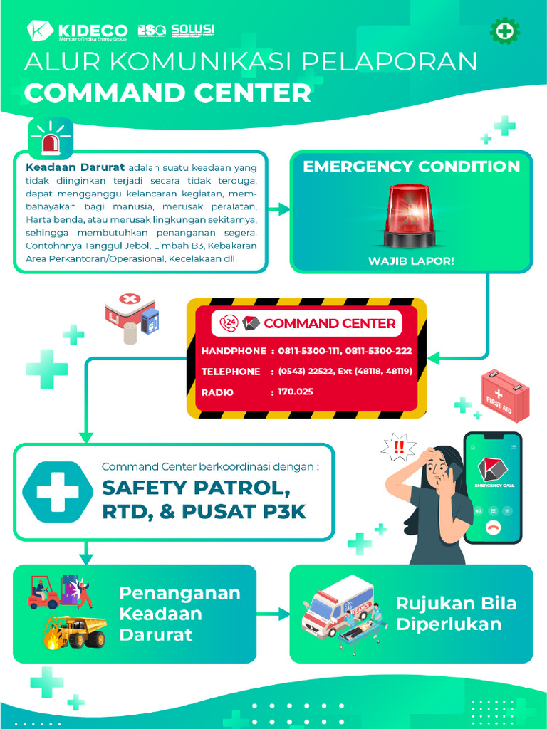 Flyer Alur Komunikasi Pelaporan Command Center - 14032025 | PDF