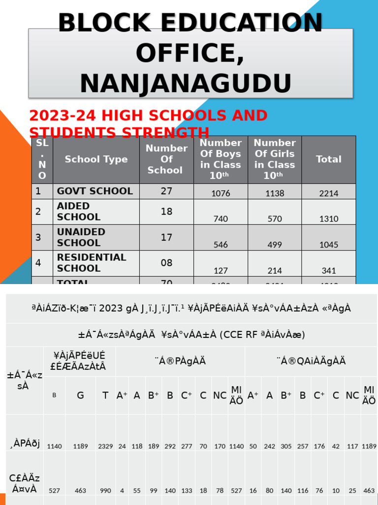 SSLC 2023 Ngud | PDF