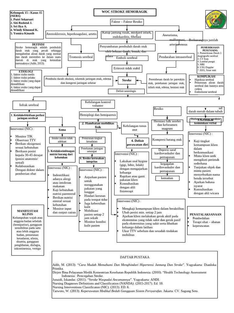 WOC STROKE HEMORAGIk | PDF