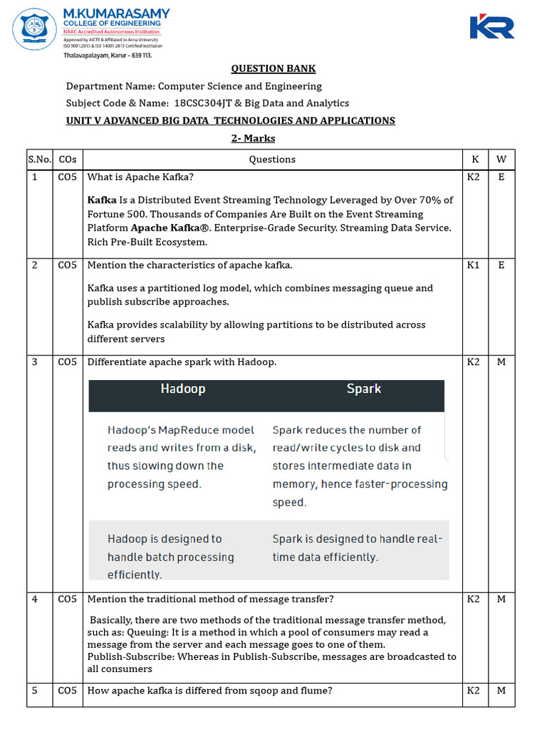 Unit V Advanced Bigdata Technologies and Applications | PDF | Apache Spark | Apache Hadoop