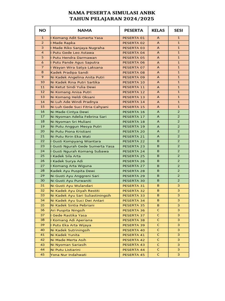 Nama Peserta Simulasi Anbk | PDF