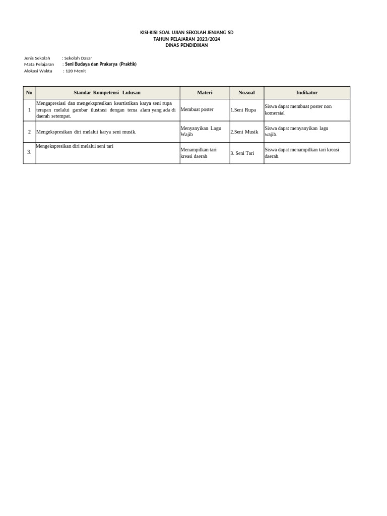 KISI-KISI UAS PRAKTIK SBDP KELAS VI TP. 2023 - 2024 | PDF