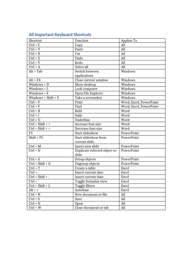 All_Important_Keyboard_Shortcuts | PDF | Control Key | Microsoft Windows