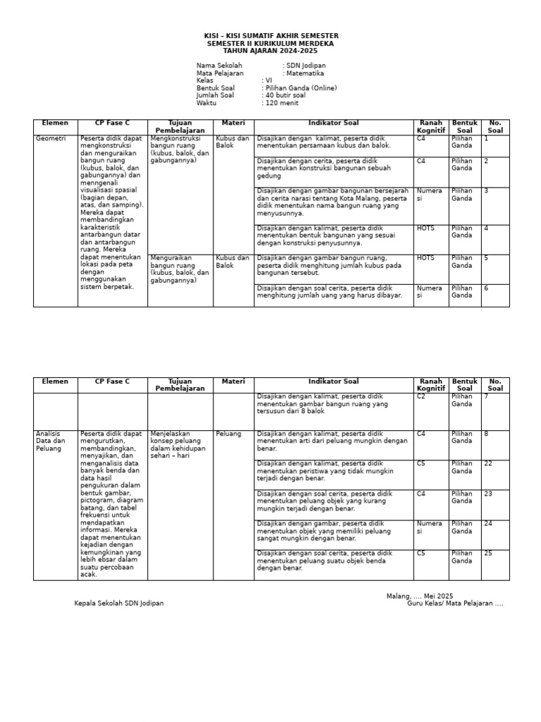 Contoh Kisi-Kisi Soal | PDF