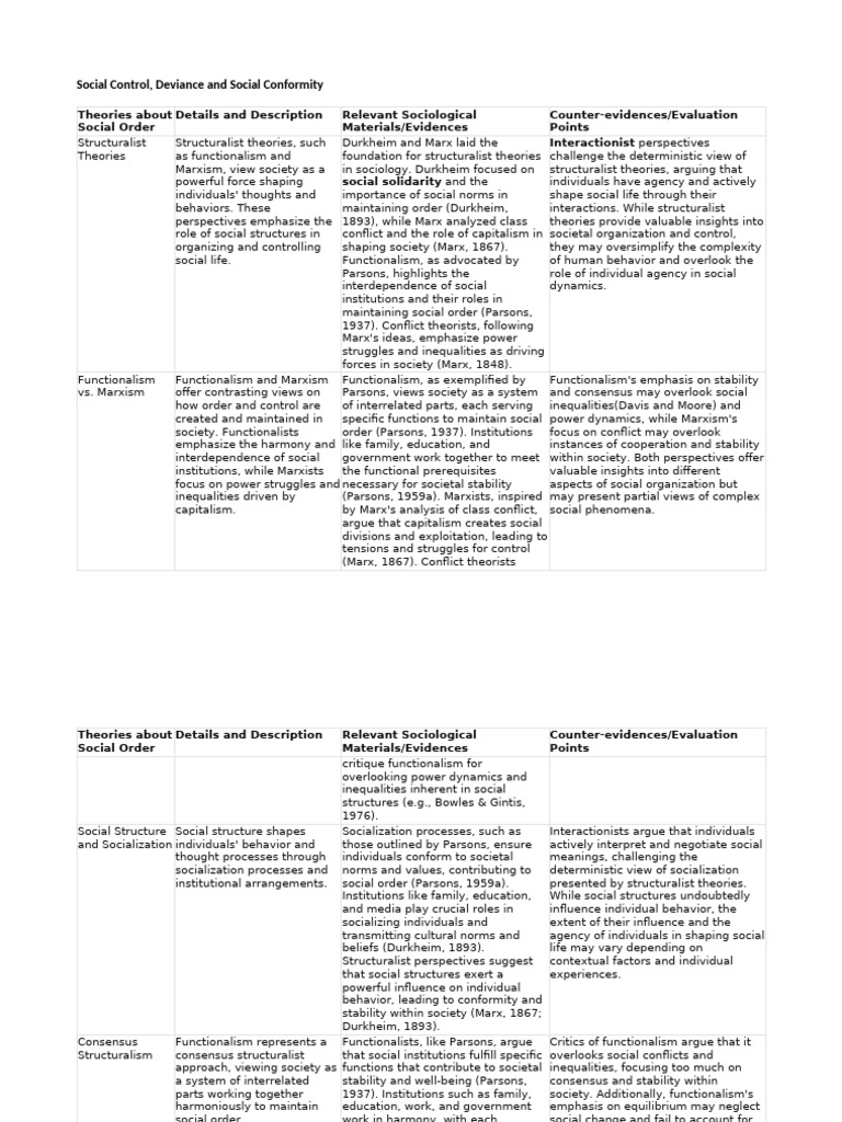 Social Control, Deviance and Conformity | PDF | Deviance (Sociology ...