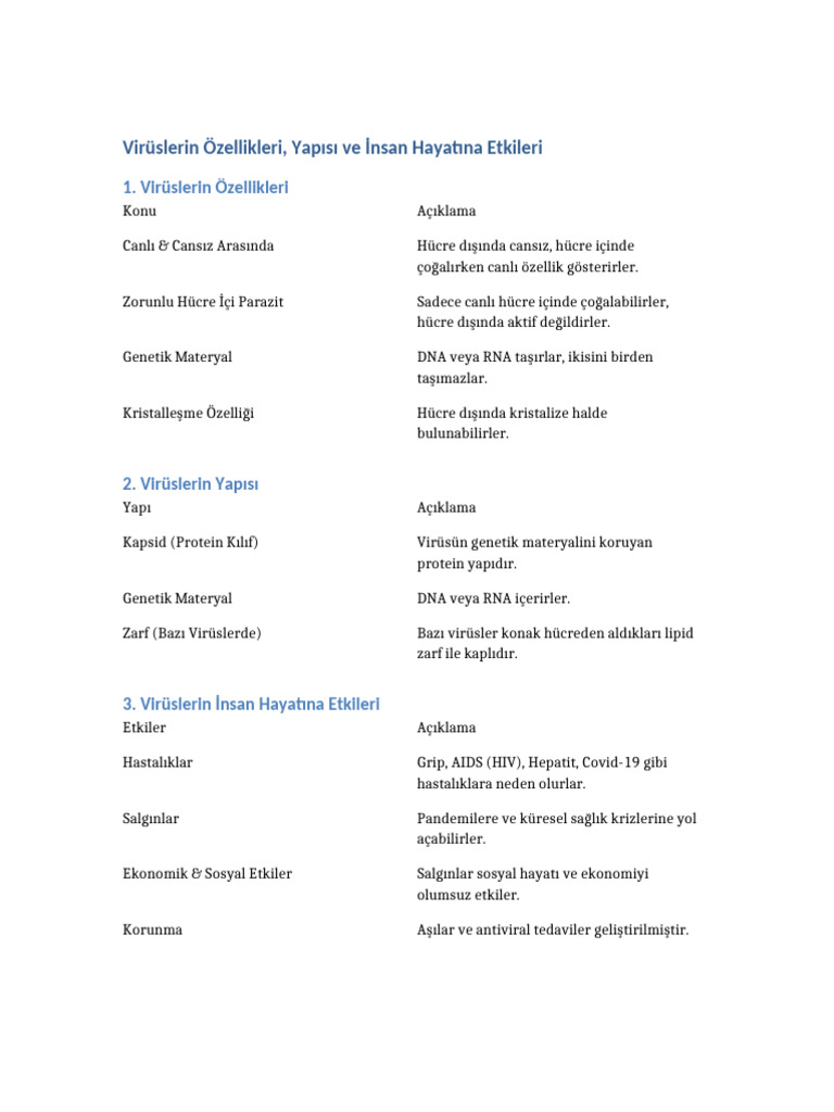 Viruslerin Ozellikleri Yapisi Etkileri | PDF