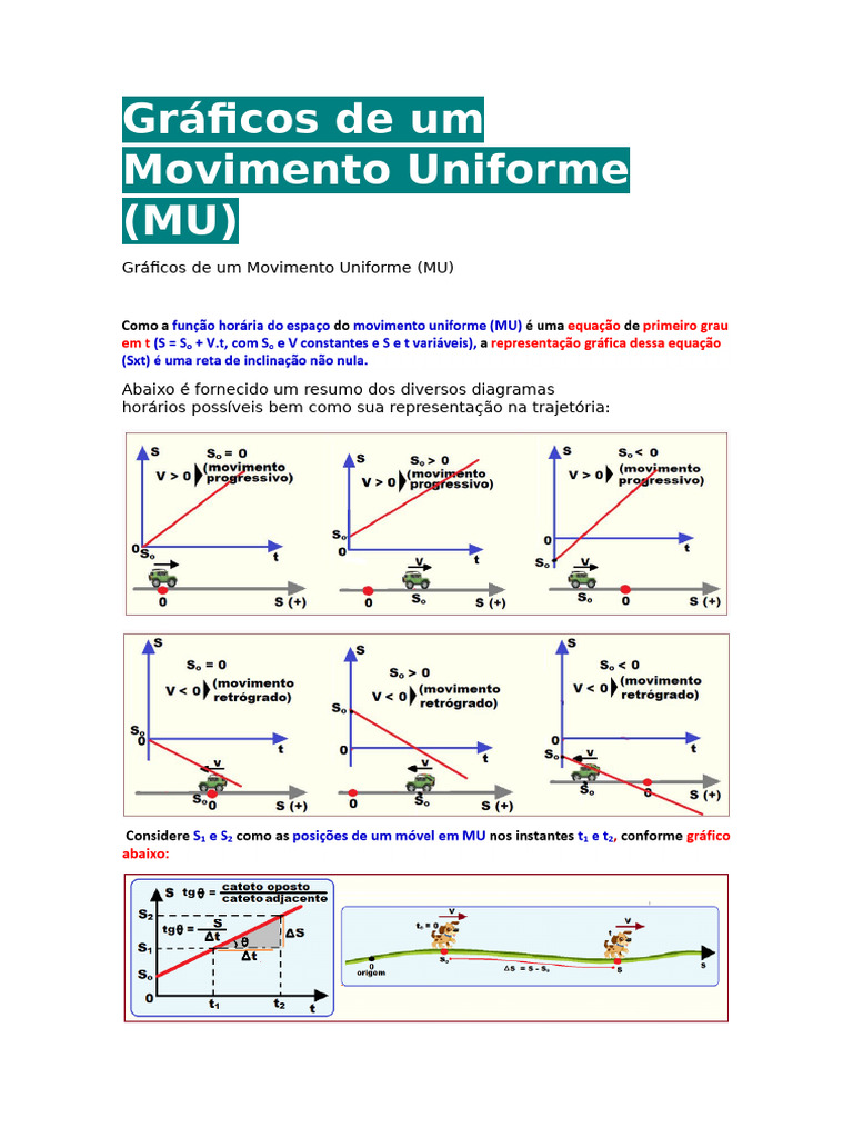 Gráficos do Movimento Uniforme (MU) | PDF | Velocidade | Tempo