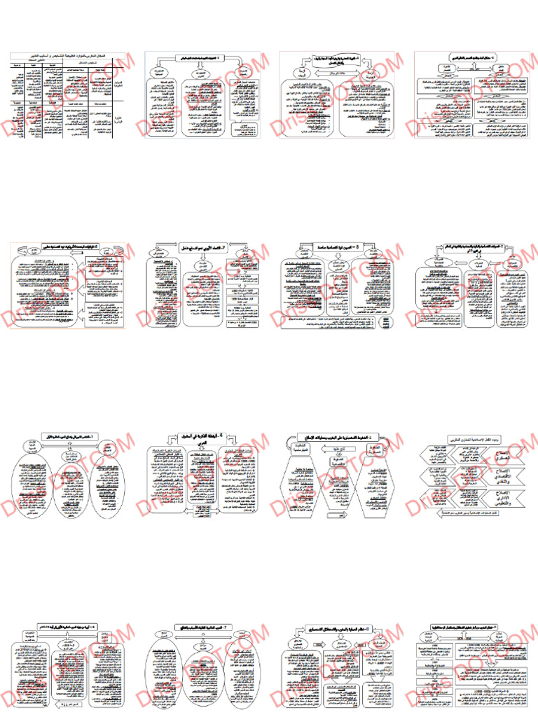 ملخصات الاجتماعيات DRISS DOTCOM | PDF