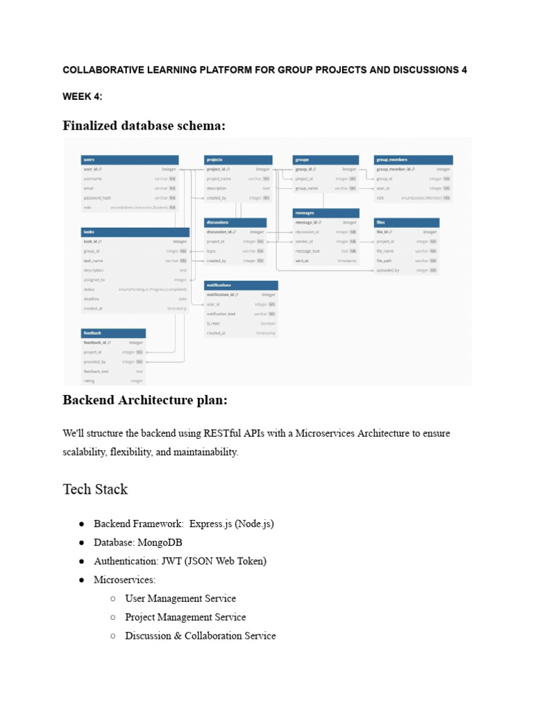 Collaborative Learning Platform For Group Projects and Discussions ...