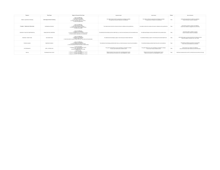 Functional Test Case Xlsx Sheet1 Pdf Databases Computing