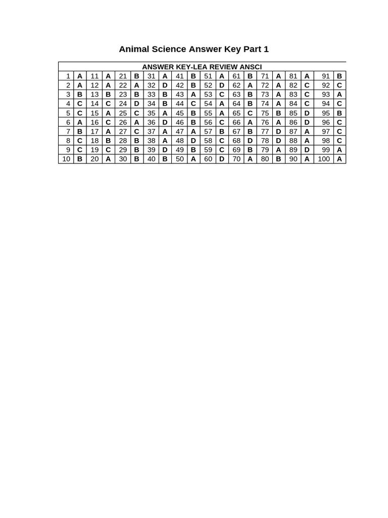 Animal Science Answer Key Part 1 | PDF