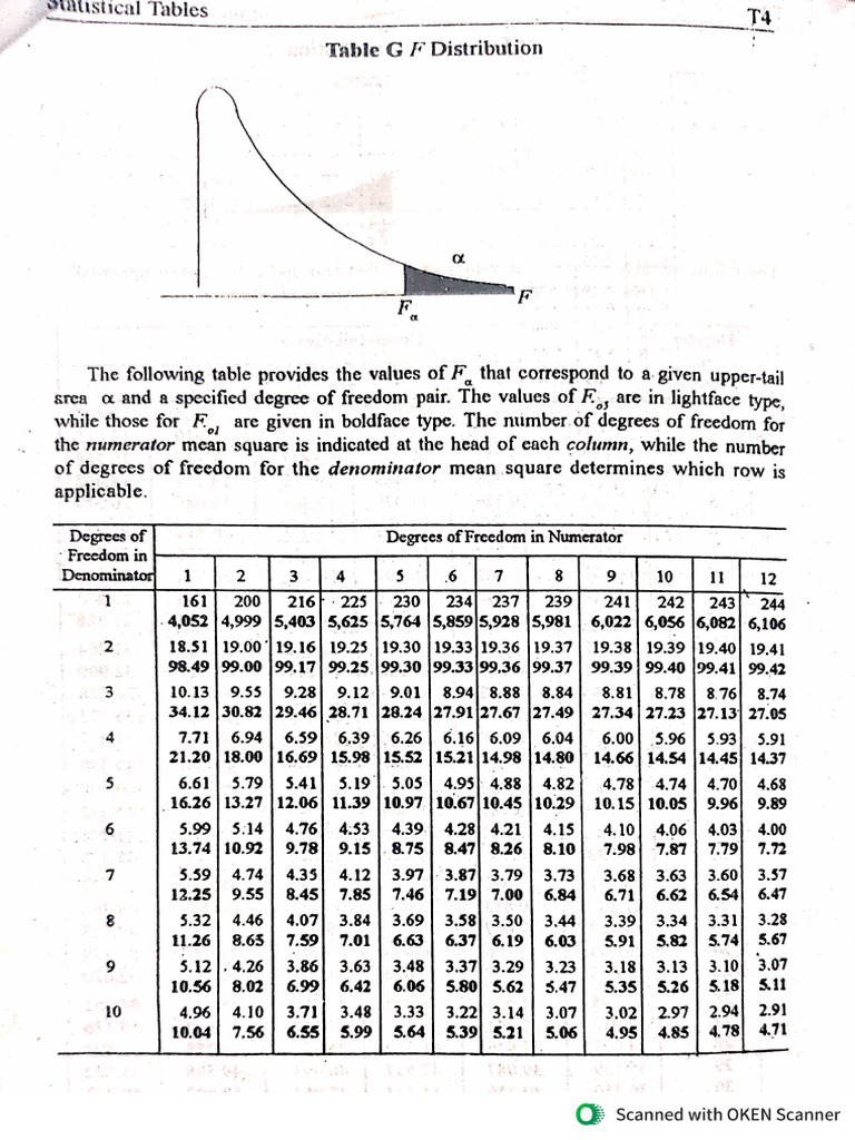 F Table | PDF