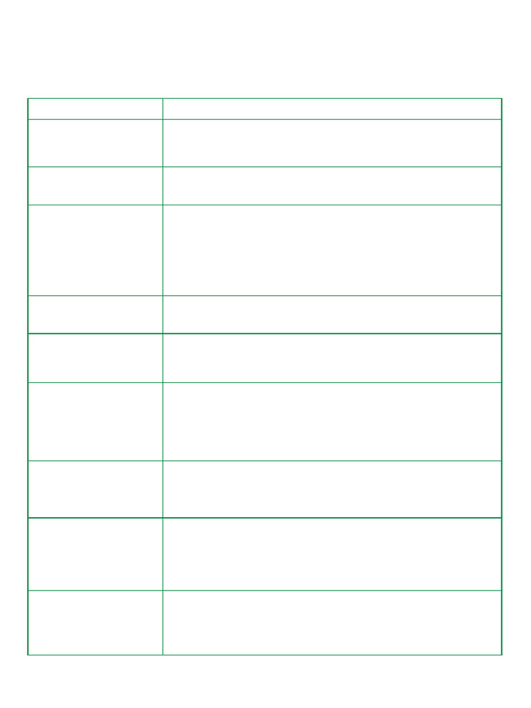 Laporan Hasil Proyek | PDF