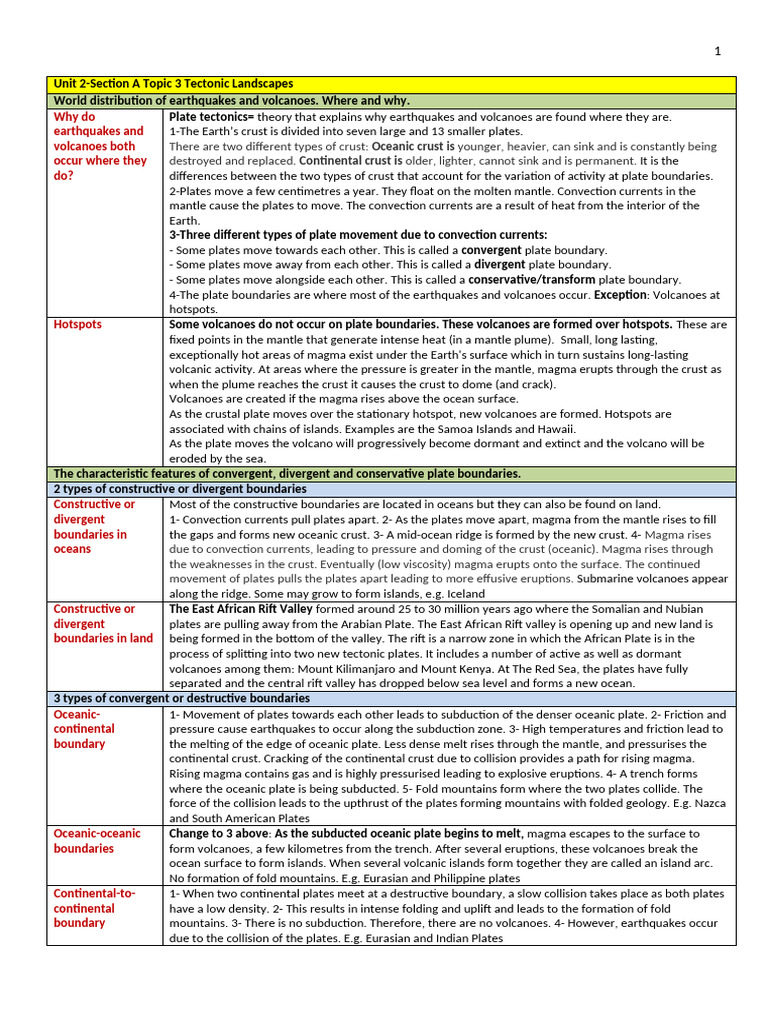 Tectonic Landscapes Edexcel Gcse Unit 2 Knowledge Organiser | PDF ...