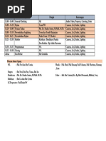 Contoh Rundown Natal | PDF