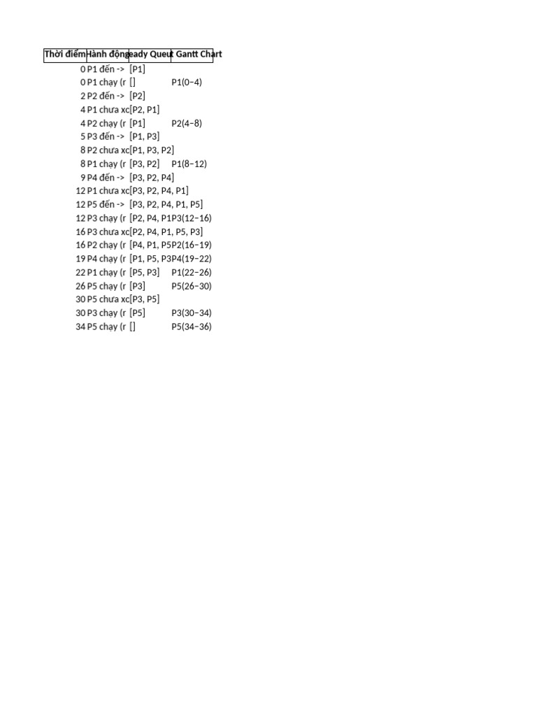 Thu Tay Round Robin | PDF