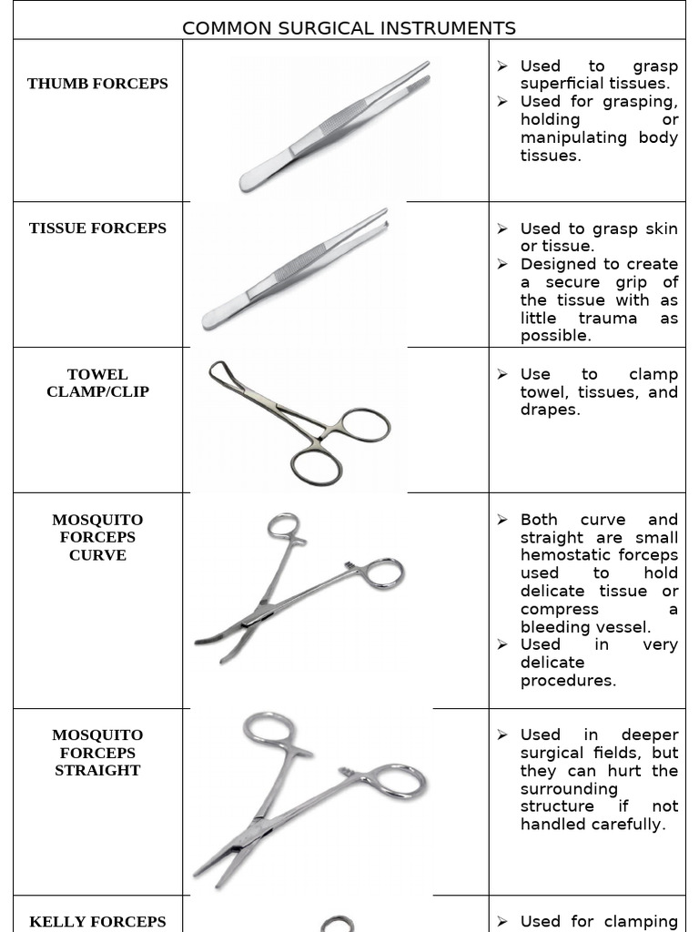 Common Surgical Instruments | PDF