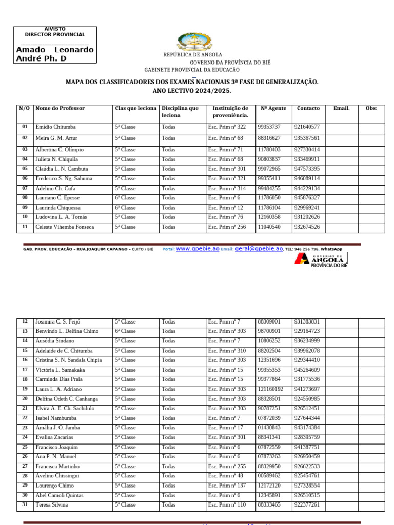 Mapa1 de Classificadores 6ª CLASSE - 20.06.2025 | PDF