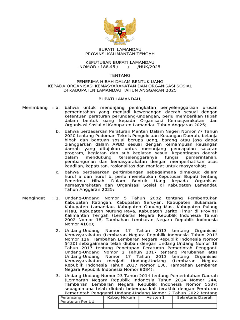 Draft SK Hibah Dinas Sosial TA 2025 (2) - Jondri Simanjuntak | PDF