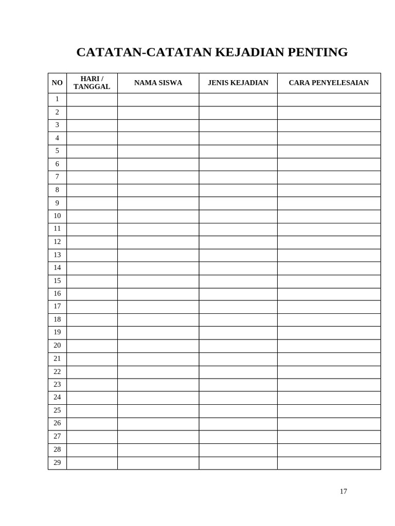 Catatan Kejadian Penting Siswa | PDF