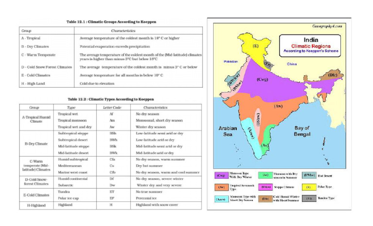 Koppen Climate Classification | PDF