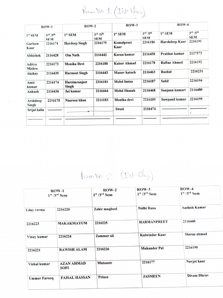 Seating Plan - MST 2nd | PDF