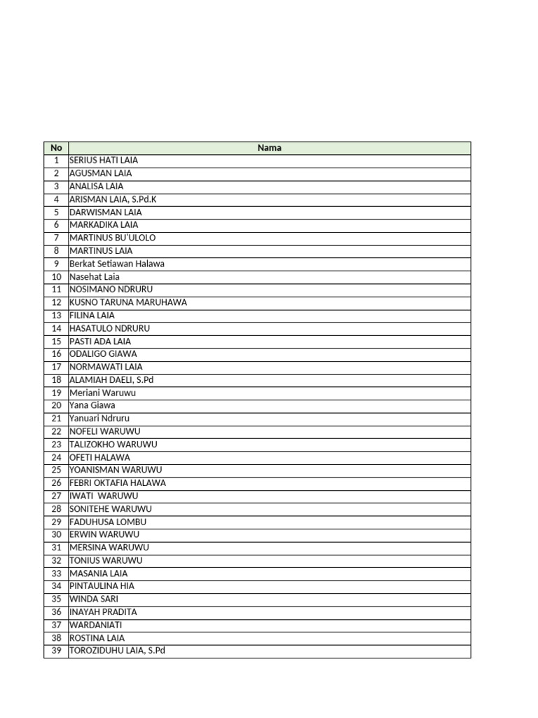 Laporan Data Non ASN | PDF