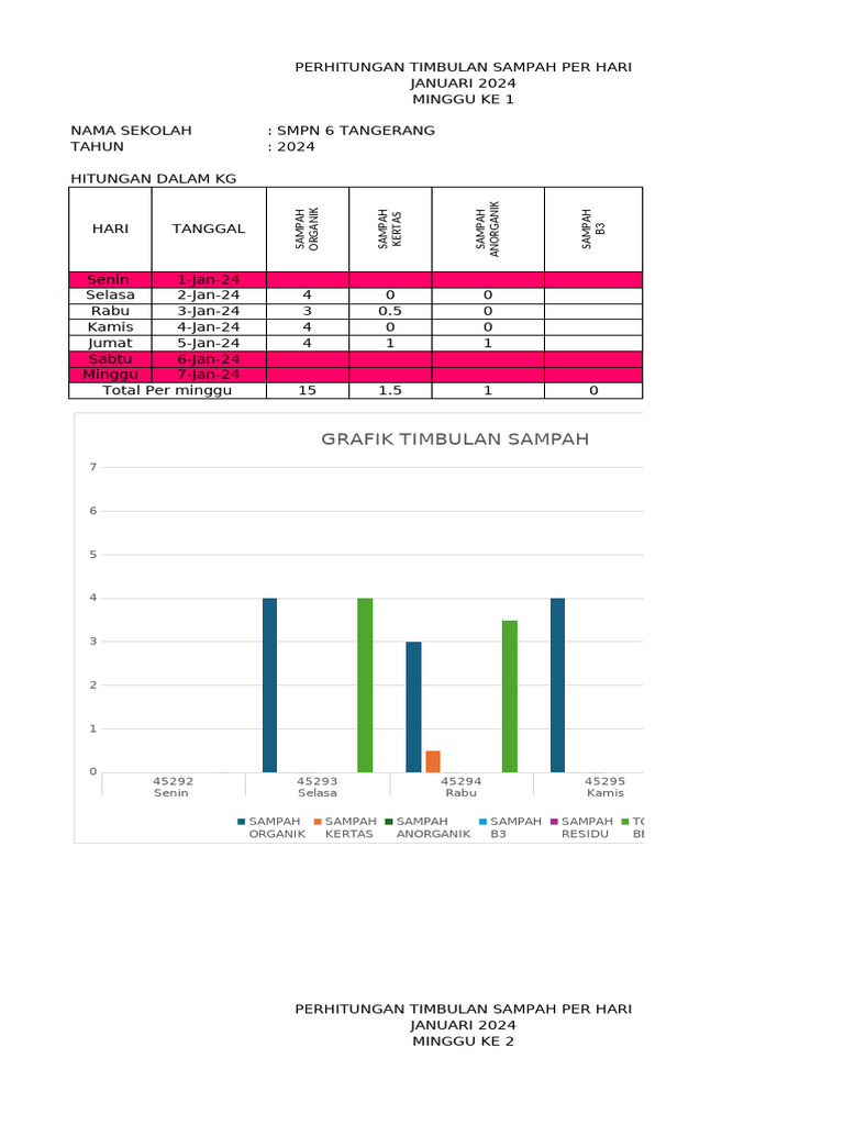 Timbulan Sampah Tahun 2024 | PDF