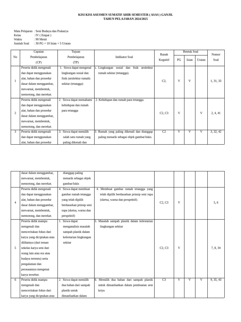 Soal Dan Kisi-Kisi SBDP SAS I | PDF