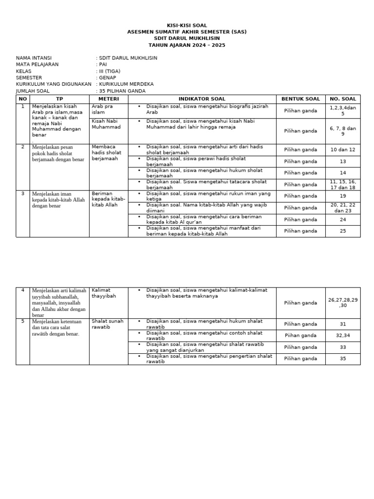 Kisi-Kisi Soal Pas Kelas 3 SM 2 Kurmer 2025 | PDF