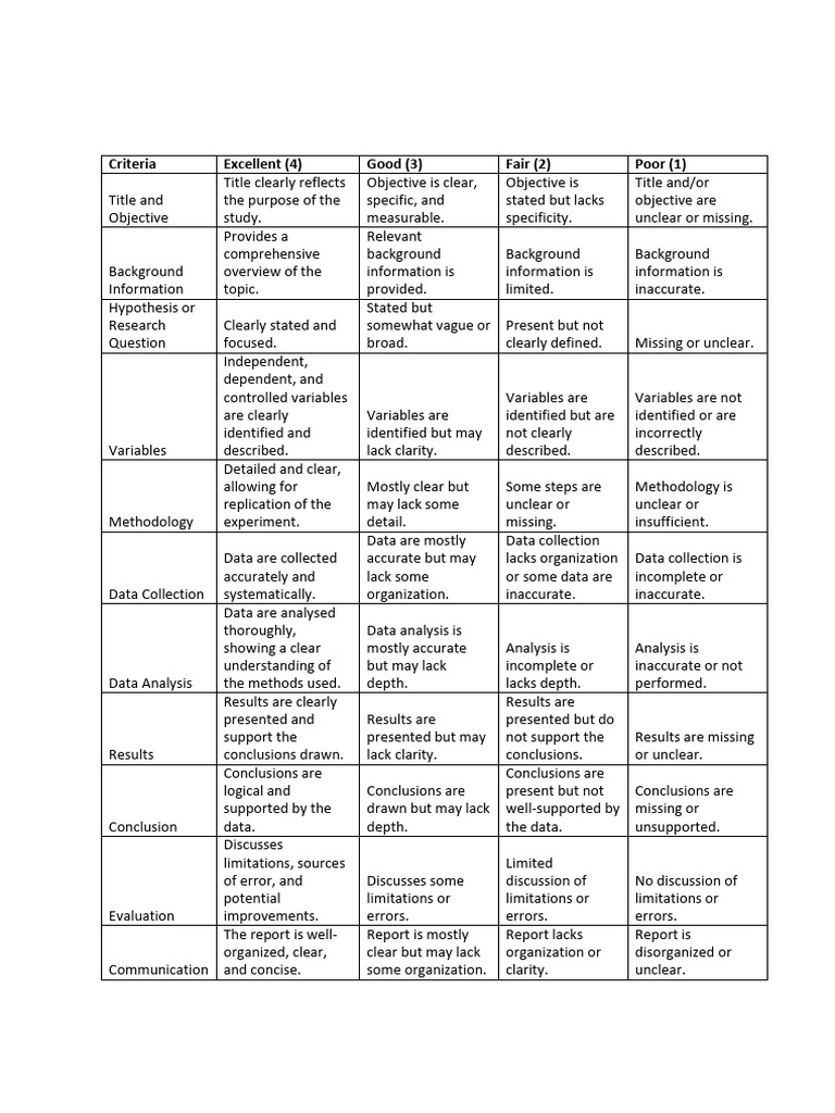Marking Rubric For Scientific Investigation | PDF | Methodology | Inquiry