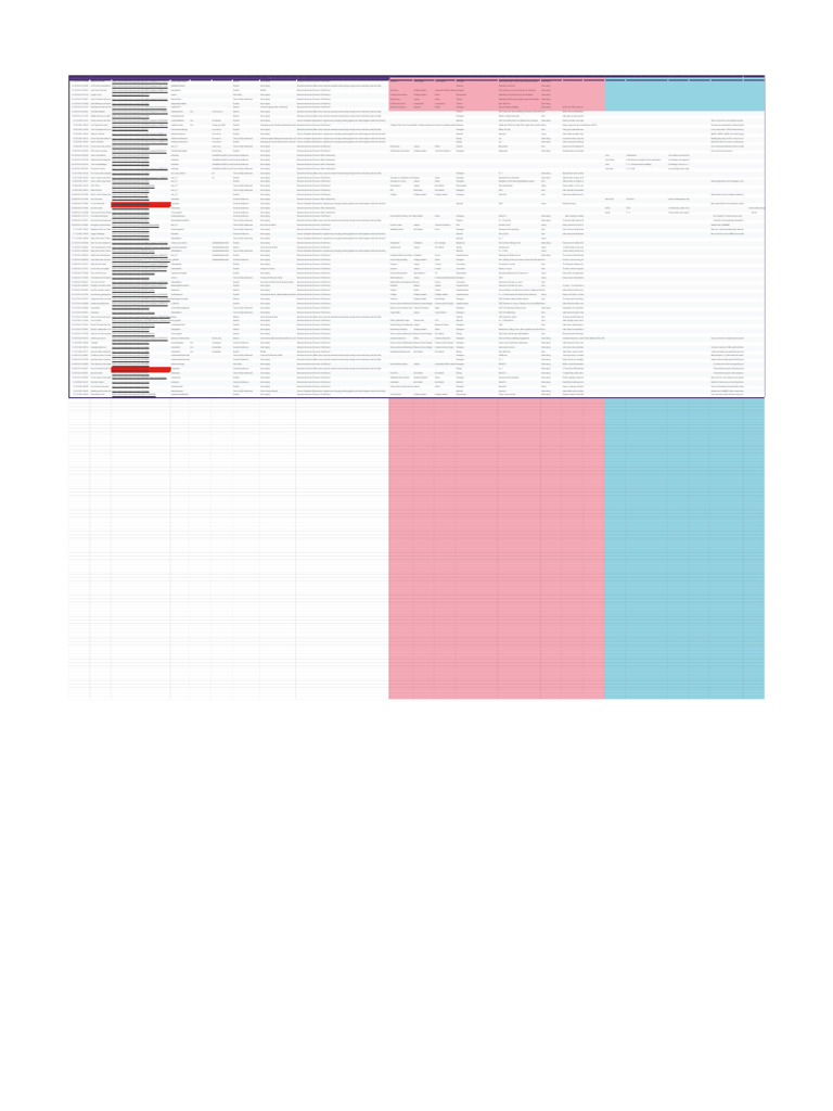 RWRB Fanfic Collection Overview | PDF