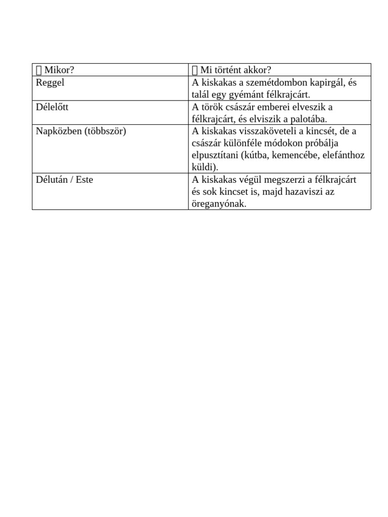 Kiskakas Idovonal Sablon | PDF