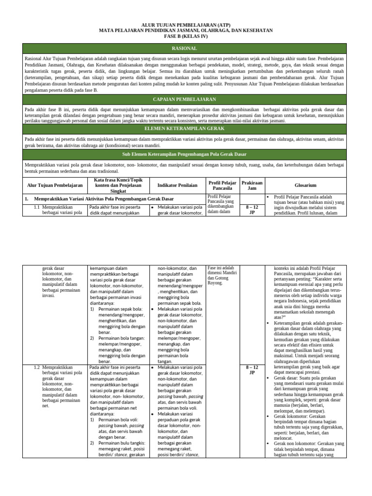 ATP PJOK Kelas 4 PJOK | PDF