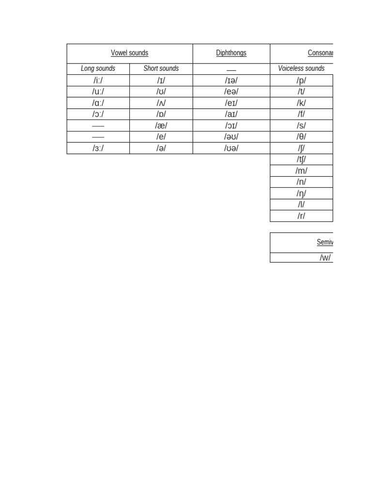 Phonetic Symbols | PDF