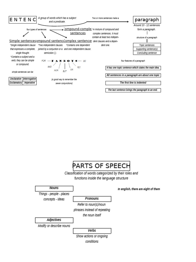sentences paragraphs and parts of speech | PDF | Sentence (Linguistics ...