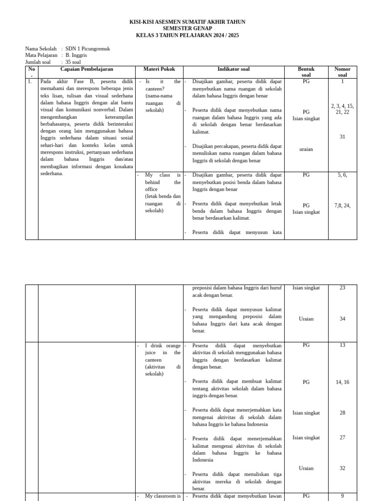 1. KISI-KISI ASAT B INGGRIS KELAS 3 yo | PDF