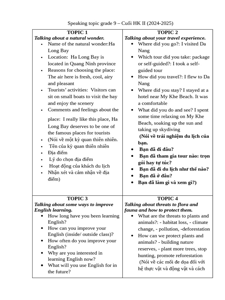 Speaking Topic Grade 9 | PDF